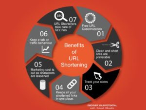 Google URL Shortener: Avinash Chandra's Insights