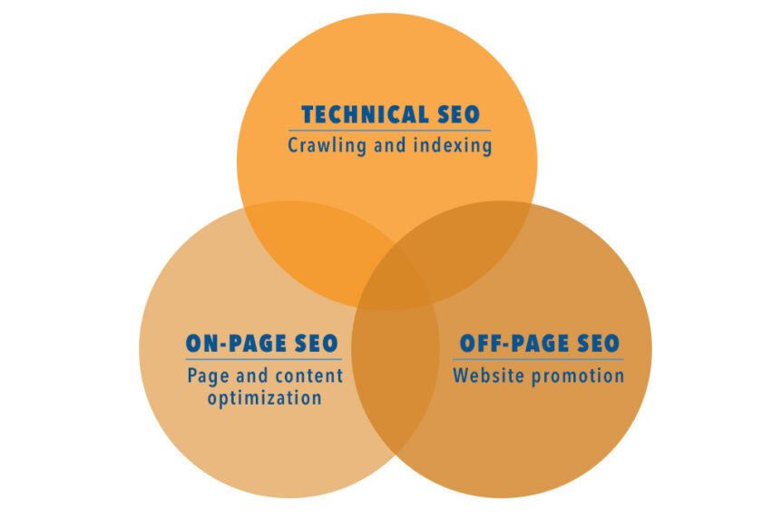 What is Technical SEO and How to Audit with Checklist? | Avinash Chandra