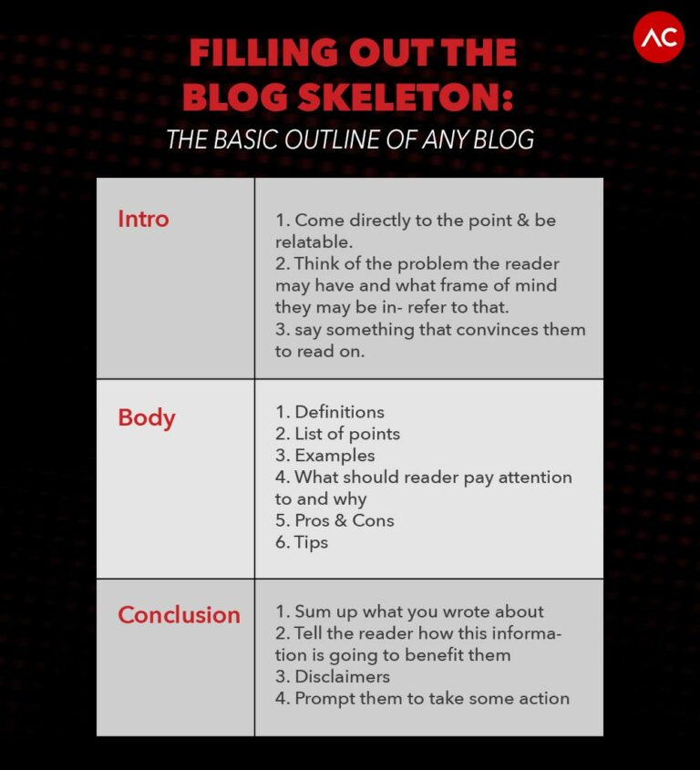 The Lazy Blogging Formula- How to Write Blog Posts Faster & Better
