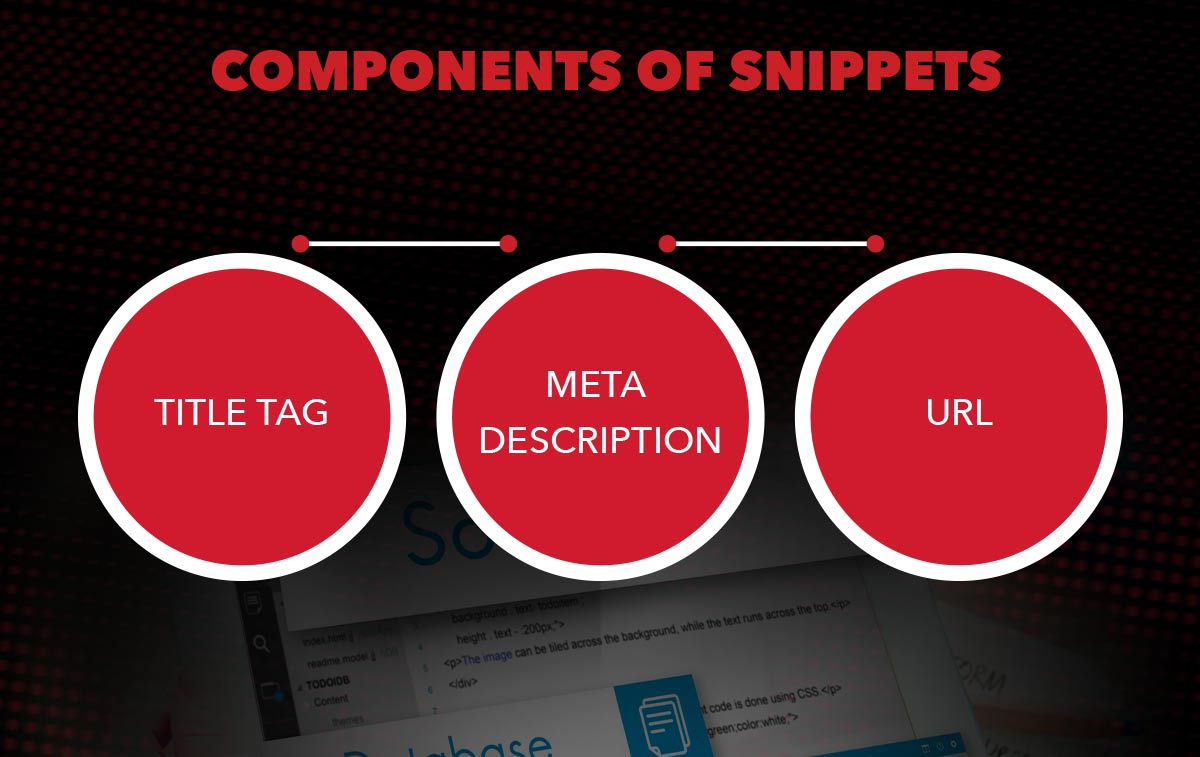 What is Snippet in SEO? | BrandLoom Consulting