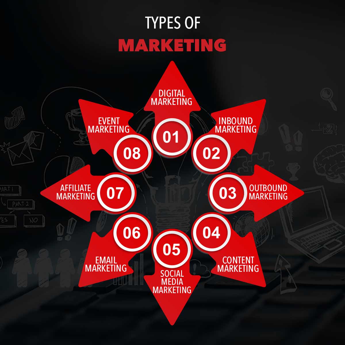What is the Difference Between Sales and Marketing